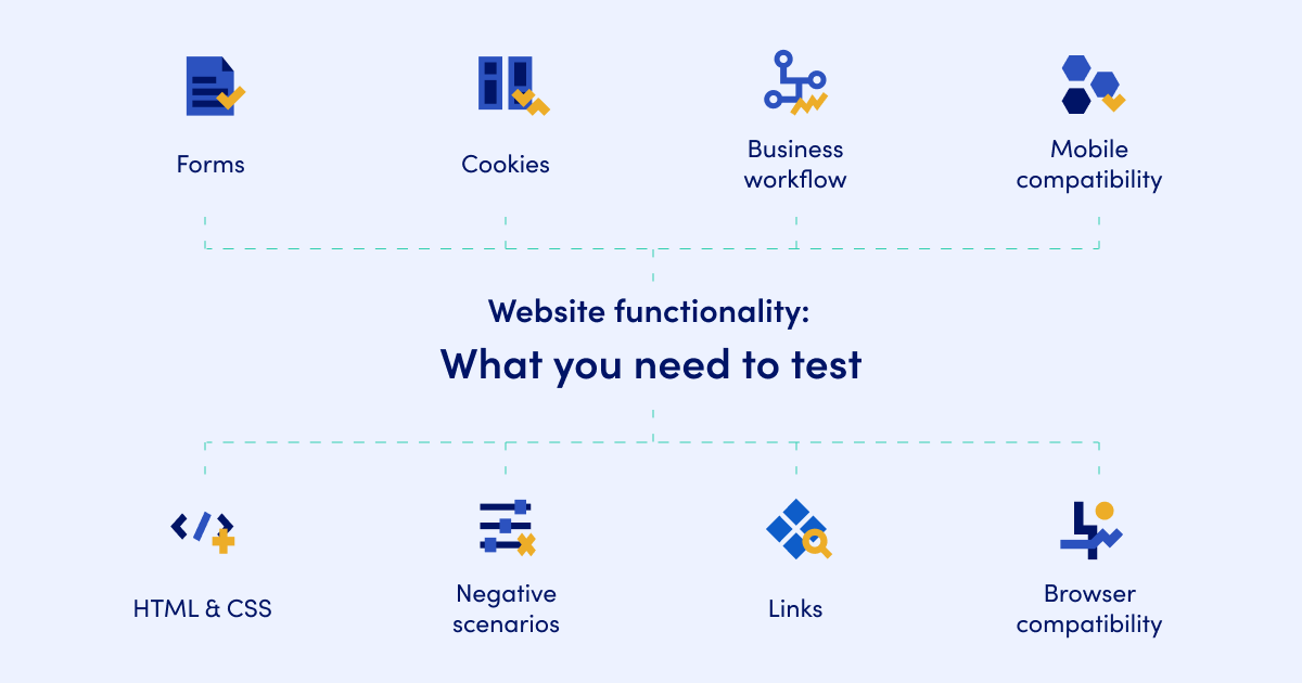 Web Application Testing Automation Quick Guide — Executive Automats